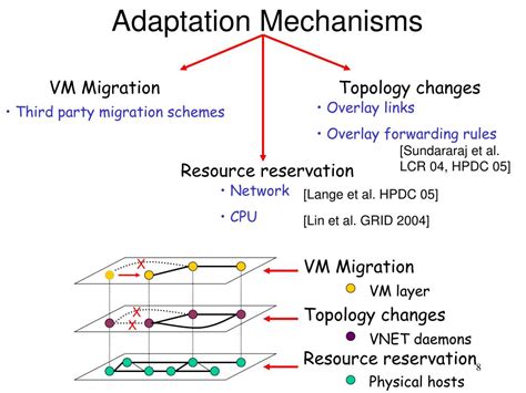 Ppt Hardness Of Approximation And Greedy Algorithms For The Adaptation Problem In Virtual
