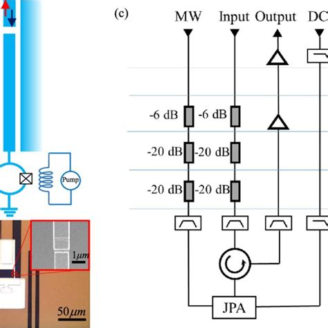 Pdf Cavity Induced Coherence Phenomena In A Josephson Parametric Amplifier