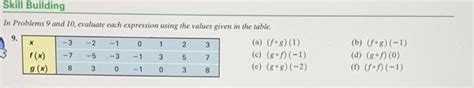 Solved Skill Building In Problems 9 And 10 Evaluate Each