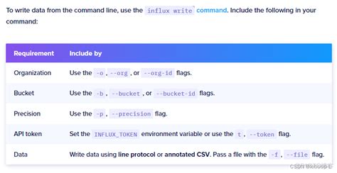 influxdb2 x数据写入和查询 51cto博客 influxdb查询最新数据
