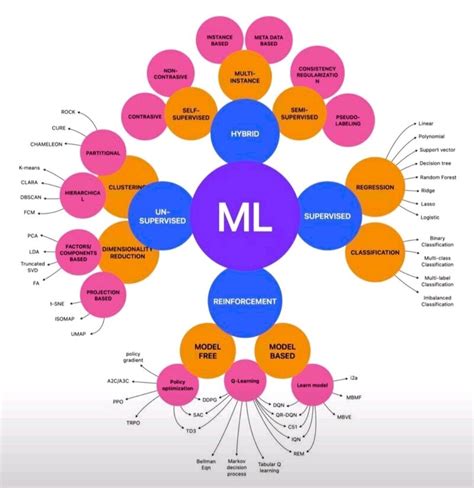 Datascience Ai Datamining Data Dataanalytics Pandas