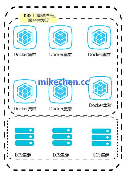 Docker微服务部署详解 图文全面总结 Mikechen