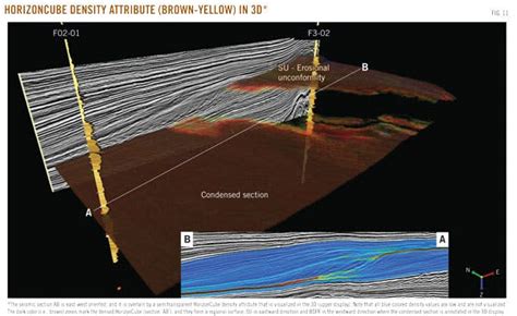 A Modern Approach To Build 3d Sequence Stratigraphic Framework Oil And Gas Journal