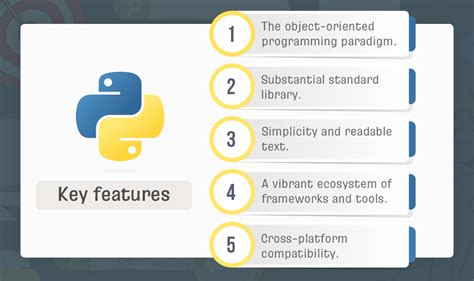 5 Programming Languages For Creating E Commerce Websites