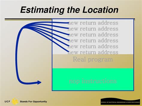 cnt4704 analysis of computer communication network buffer overflow example of using gdb to
