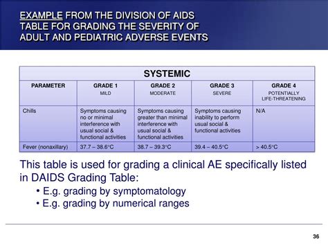 Ppt Safety Workshop Part Ii Expedited Reporting And Assessment