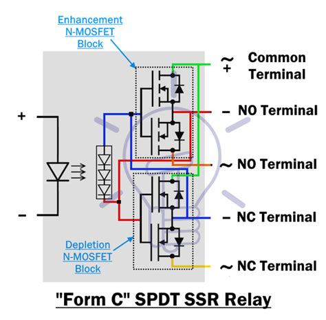 Types Of Solid State Relay Ssr Explained