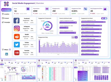Powerbi Dataanalytics Socialmediainsights Kaggle Engagementmetrics Sentimentanalysis