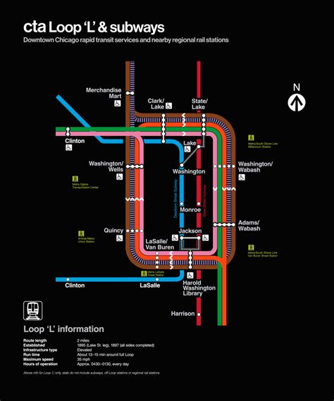 Cta Loop L Art Print