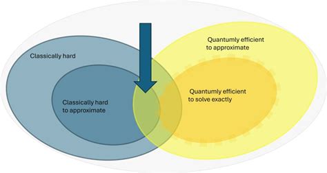 Solving The Travelling Salesman Problem Through Quantum Computing