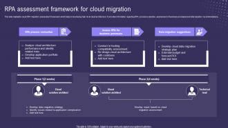 RPA Assessment Framework For Cloud Migration PPT Sample