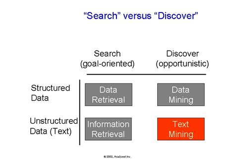 Text Mining 1 What Is Text Mining There