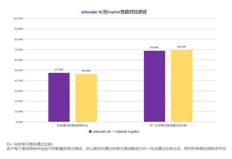 Aixcoder Xl智能编程大模型发布：自然语言一键生成方法级代码aiand大模型刘燕infoq精选文章