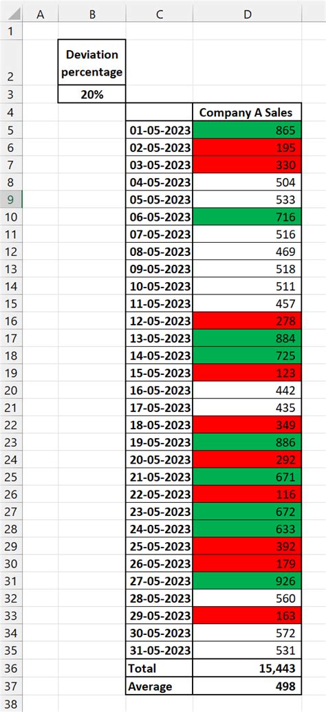Conditional Formatting In Power Bi Rpowerbi