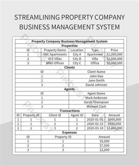 Streamlining Property Company Business Management System Excel Template Free Download Pikbest