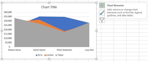 Where Is The Chart Elements Button In Excel