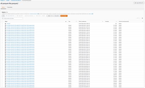 Github Jpdsbarbosadata Lake Com Aws S3 Emr E Spark