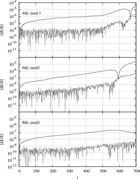 Gauss Hermite Quadrature Semantic Scholar