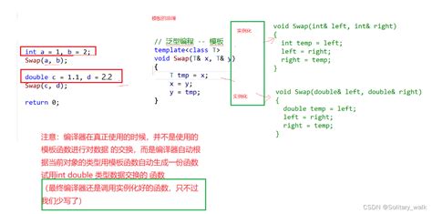 模板初阶的学习 csdn博客