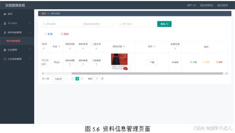 文档管理基于springboot的文档管理系统设计与实现附项目源码论文数据库）文档管理 数据库设计 Csdn博客