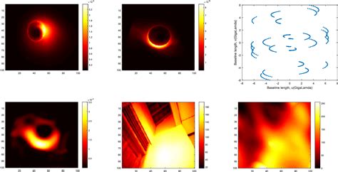Figure 1 From Reconstruction Of Simulated Vlbi Data Using The Sara Method And Random Raw Patches