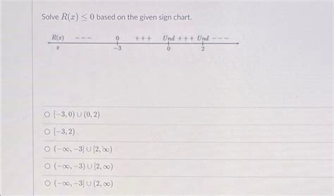 solved solve r x
