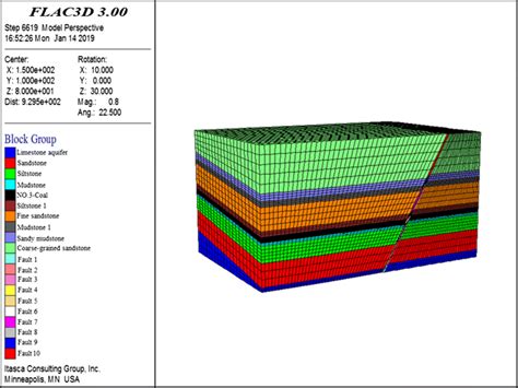 Three Dimensional Fluid Solid Coupling Numerical Model Of 1315 Working Face Download