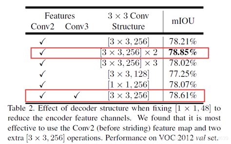 语义分割 deeplabv3 encoder decoder with atrous separable convolution for semantic csdn博客