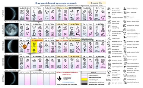 Ведический Лунный календарь 2023 📅 Полная инструкция как пользоваться