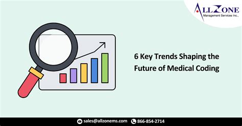Key 6 Trends Shaping The Future Of Medical Coding In 2024
