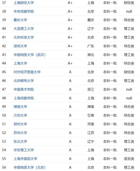 中國重點大學就業競爭力排行榜，看哪所學校培養的學生更受歡迎！ 每日頭條