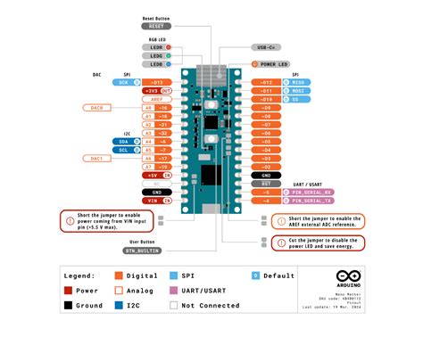 Arduino Nano Matter The Latest Board From Arduino