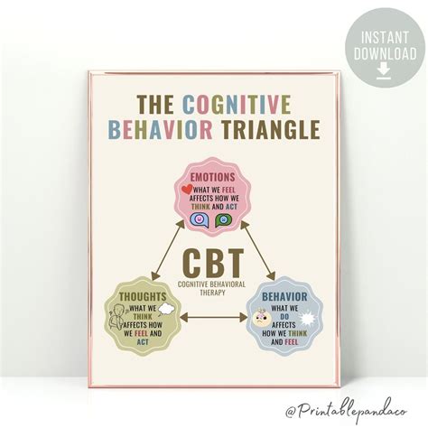 Cognitive Behavioral Therapy Triangle Poster Cbt Triangle Therapy Office Decor Mental Health