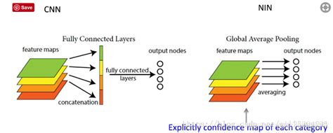 使用avgpooling替换adaptivepooling，池化paddingglobal Average Pooling 与