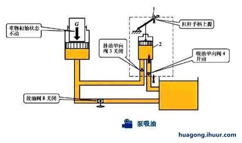 千斤顶工作原理图解液压千斤顶的原理是什么？活塞