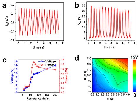 Magnetorheological Elastomer Based Self Powered Triboelectric Nanosensor For Monitoring Magnetic