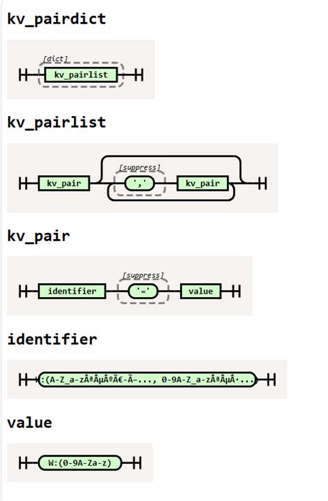 Python Why Are Pyparsings `delimitedlist` And `dict` So Awkward To