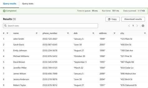 How Does Fine Grained Permission Work In Aws Lakeformation Cloudthat
