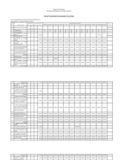 Project Procurement Management Plan Ppmp Republic Of The
