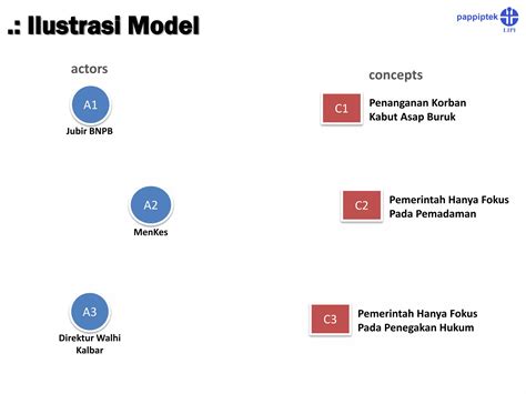 Pengantar Discourse Network Analysis Pdf