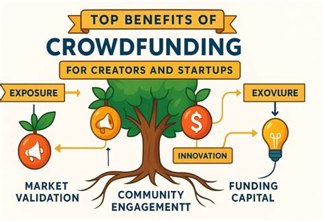 Crowdfunding Basics Shark Ponds