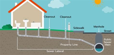 Home Sewer Ninjas