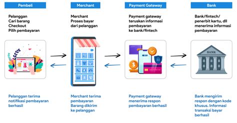 Payment Gateway Dan Manfaat Payment Gateway Untuk Bisnis Winpay