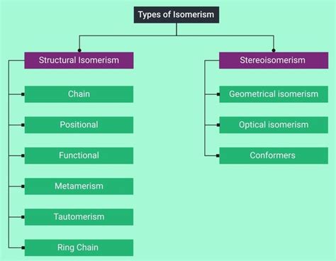 Ai Generated Chemistry Over 8 Royalty Free Licensable Stock Vectors And Vector Art Shutterstock