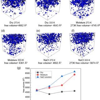 Multiscale Representation Of The Interface Between CFRP And Concrete Download Scientific