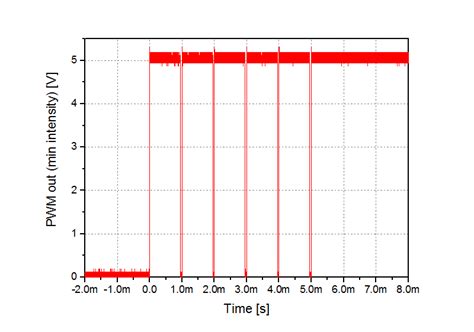 Adc Controlled Duty Cycle Of A Pwm Ouput General Guidance Arduino Forum
