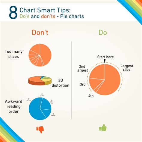 Visualize Your Science On Linkedin Visualizeyourscience Chartsmart