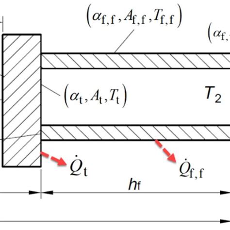 Adiabatic Fin Tip Assumption Download Scientific Diagram