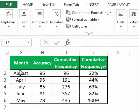 Chart Templates In Excel How To Create Them
