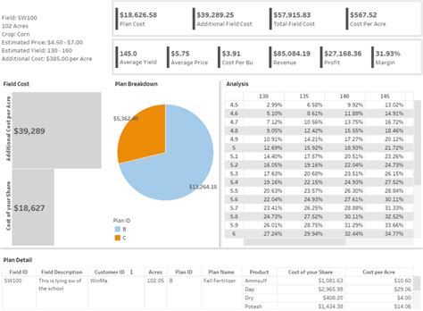 Field Projection Analysis Dashboard Agvance Help Center